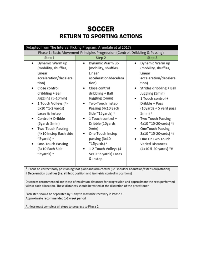 Return To Sporting Action | PDF | Sports