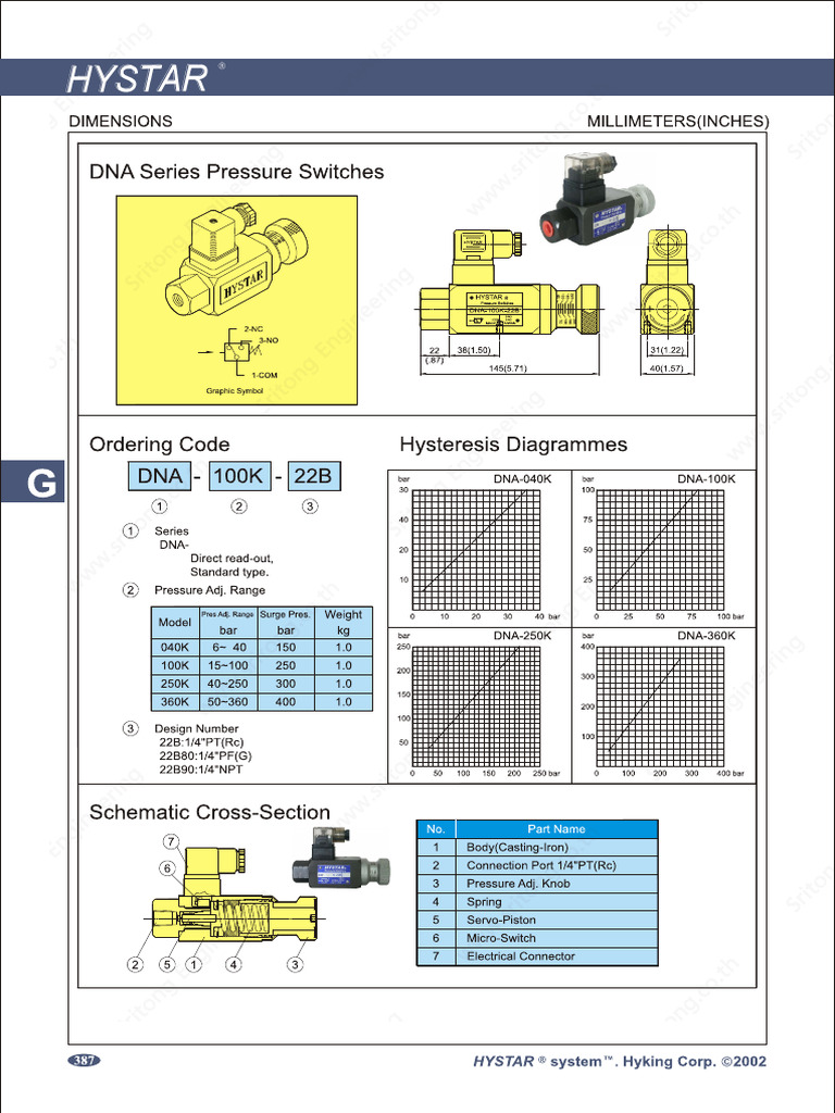 DNA DNC DNF Hystar | PDF