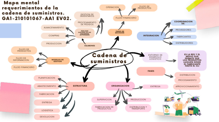 Pastel Marketing Strategy Mind Map Brainstorm | PDF | Marketing ...