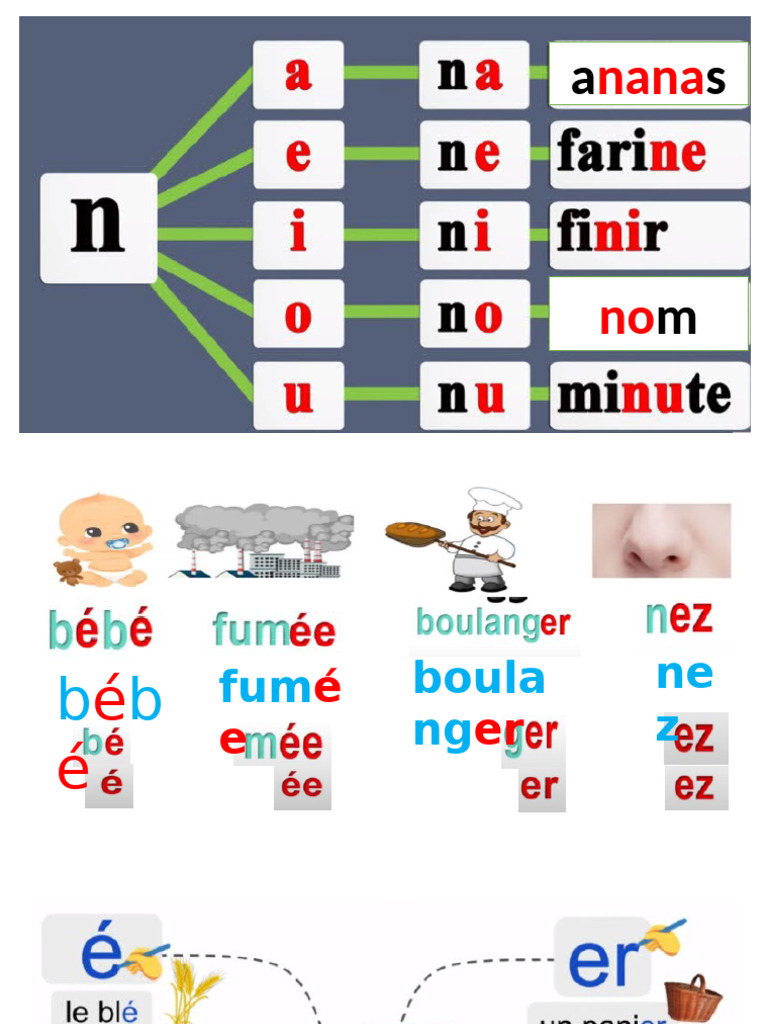 Presentation É | PDF