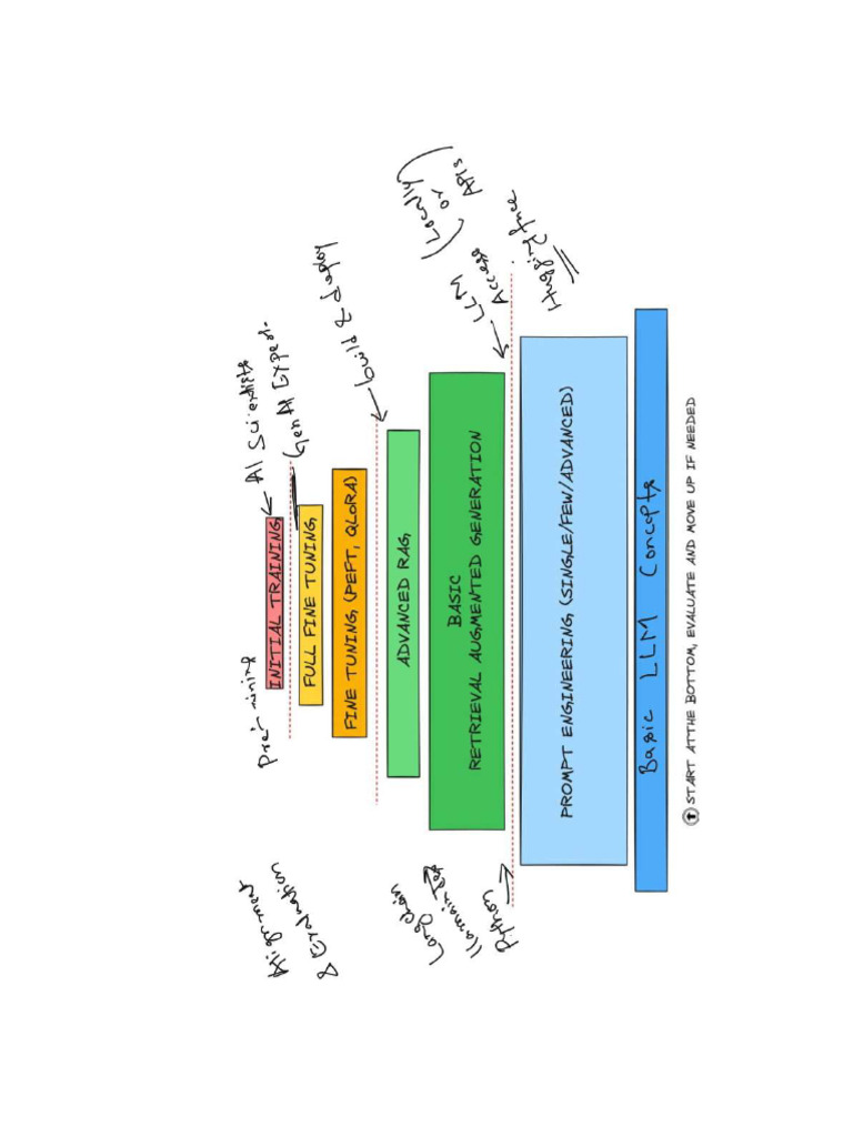 GenAI Expert Roadmap | PDF