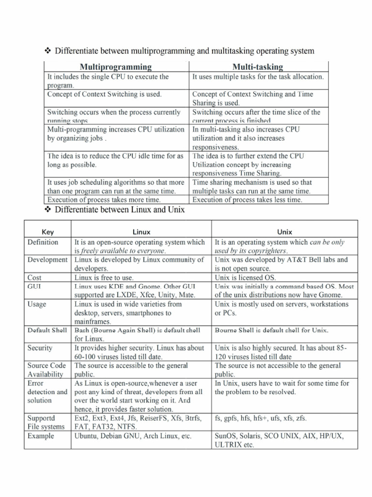 Differences | PDF
