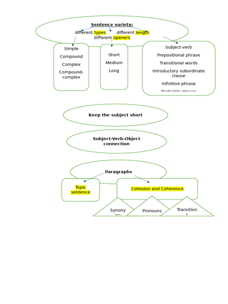Writing Scheme | PDF