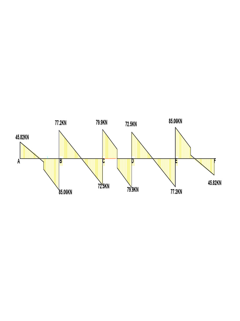 Diagram T | PDF
