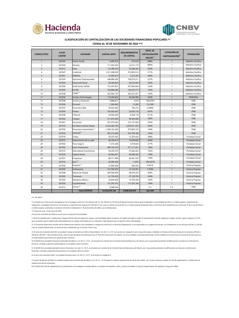 Análisis de Sofiexpress NICAP 2024 | PDF | Contabilidad | Economias