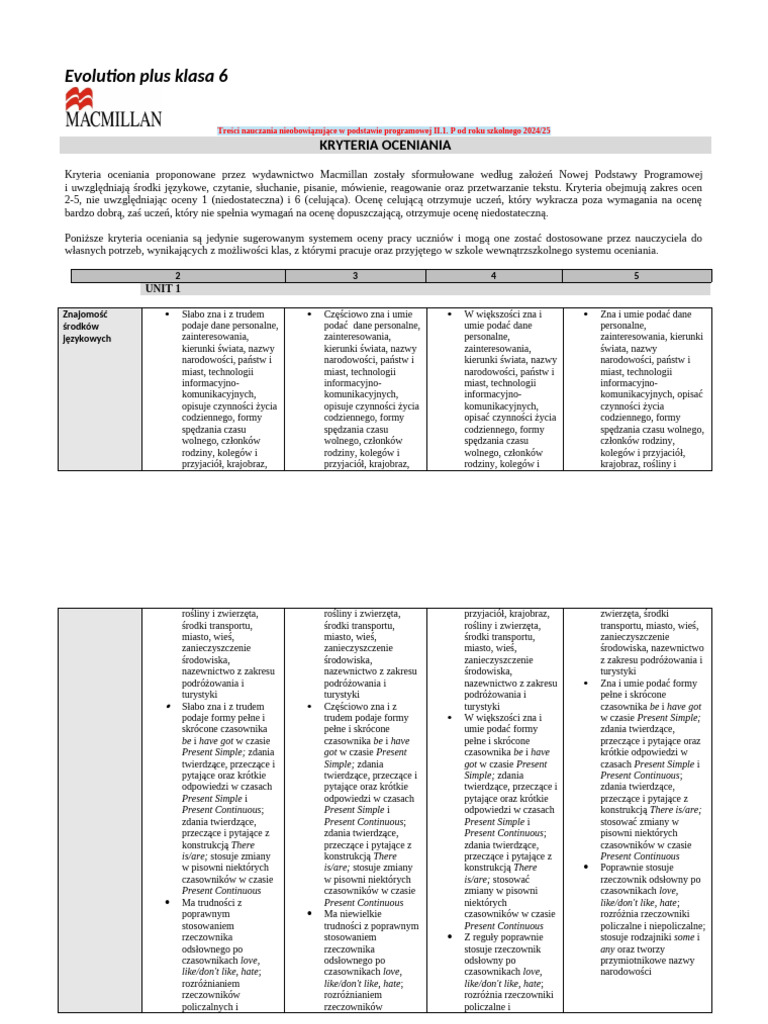 Evolution Plus Klasa 6 Kryteria Oceniania PP2024 25 | PDF
