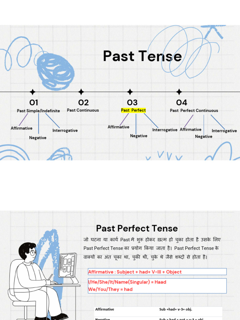 Past Perfect Tense | PDF | Linguistic Morphology | Grammar