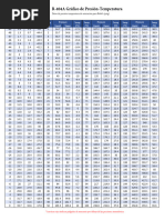 R404A PT Chart | PDF | Technologie et ingénierie