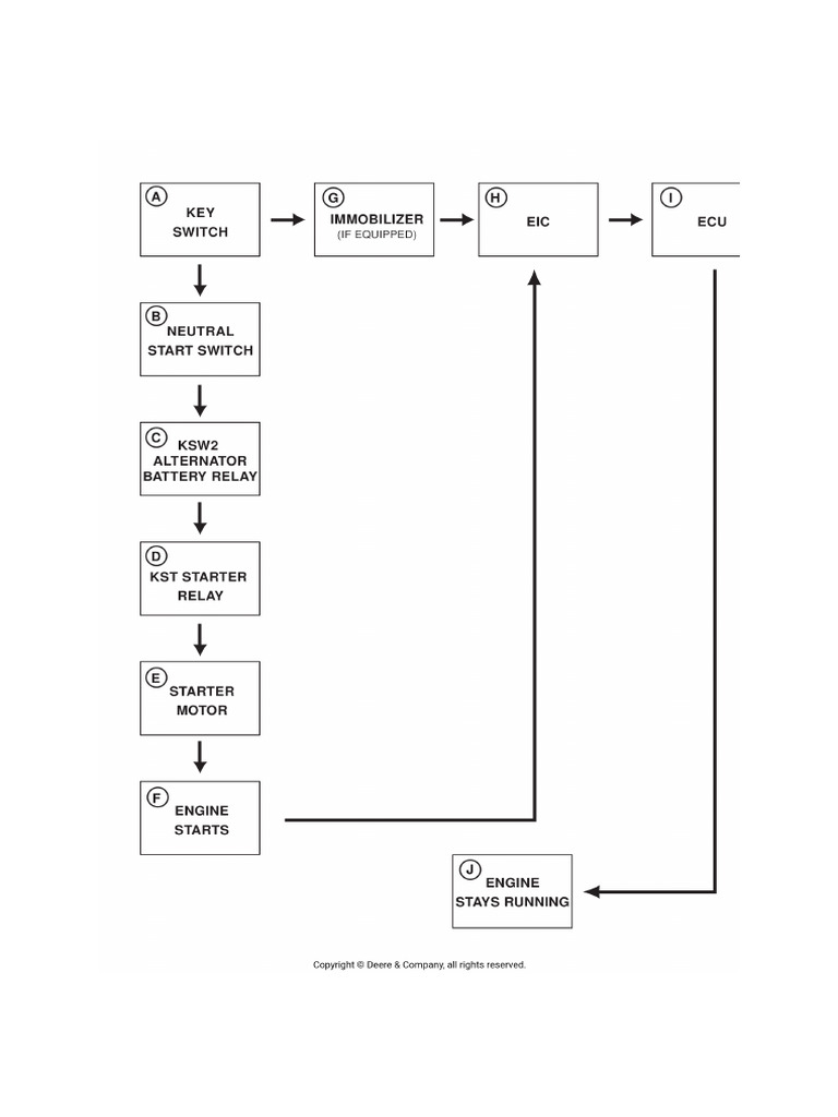 Esquema Elétrico Partida 8R | PDF