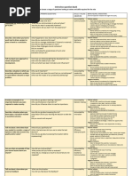 UN Core Competencies Based Interview | PDF | Communication | Planning