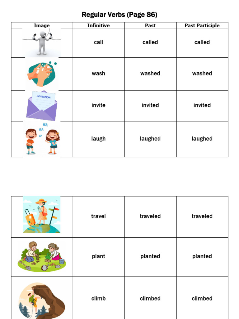 Regular Verbs | PDF