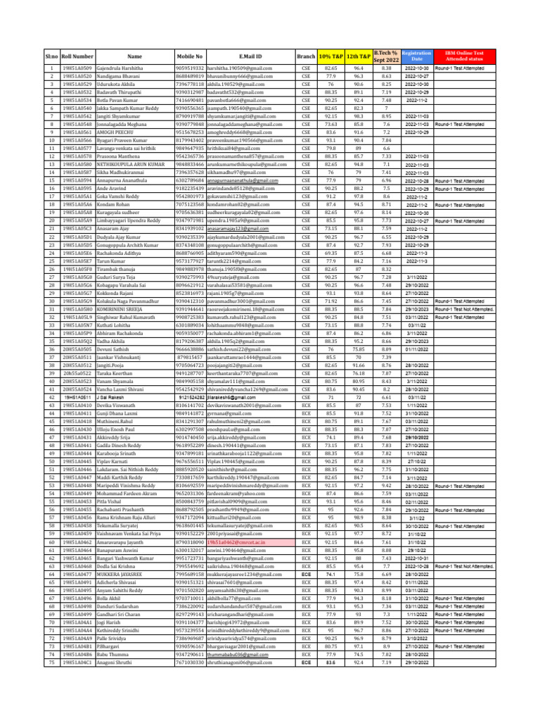 IBM 2023 Eligibles List | PDF | Engineering | Computing