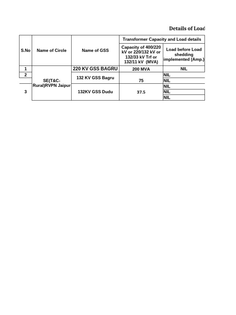 Load Shedding Update February 2025 | PDF