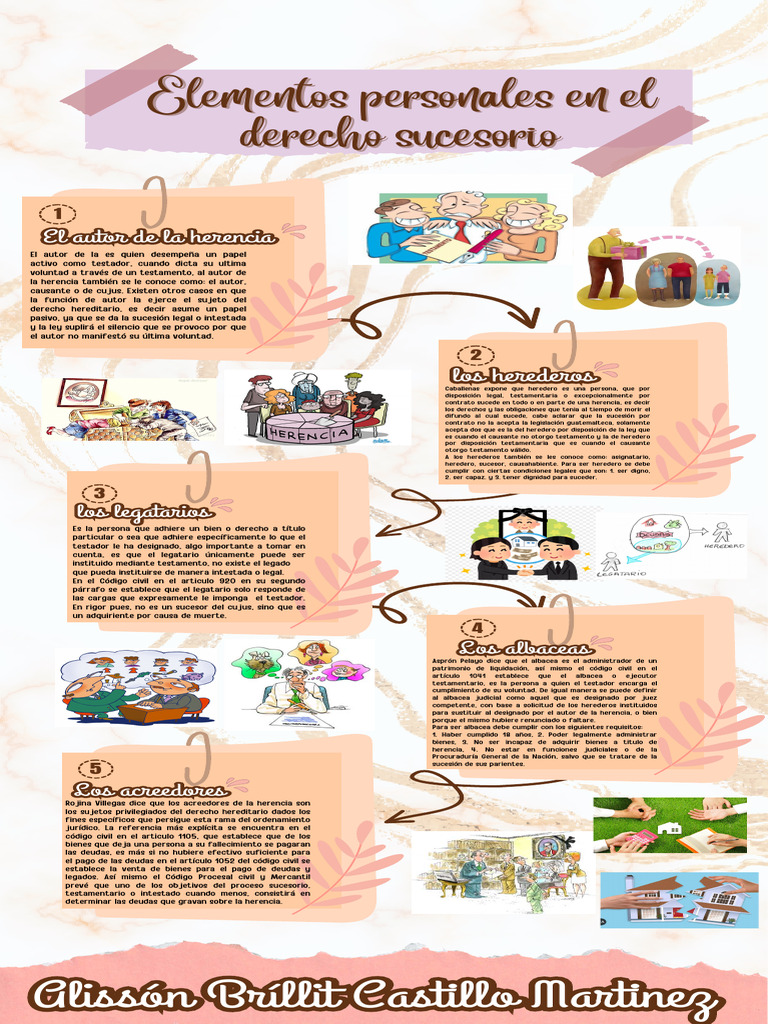 Infografia, Tarea No.1 Civil - Alisson Castillo | PDF | Herencia ...