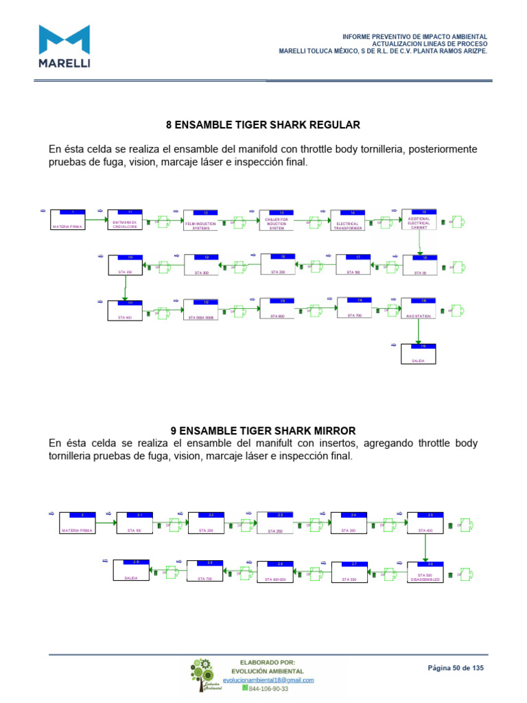 Ensamble Tiger Shark Regular | PDF