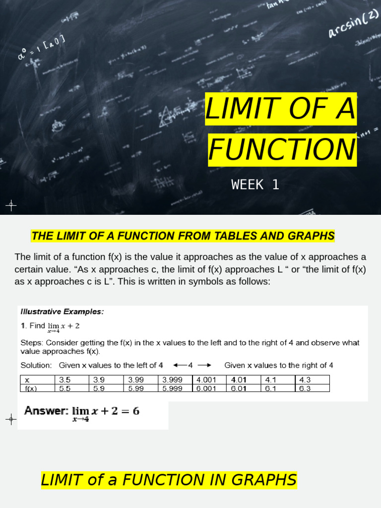 Understanding Limits of Functions | PDF