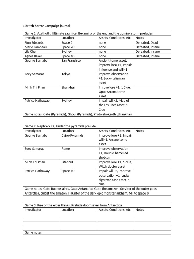 Eldritch Horror Campaign Journal | PDF | H. P. Lovecraft | Cthulhu Mythos