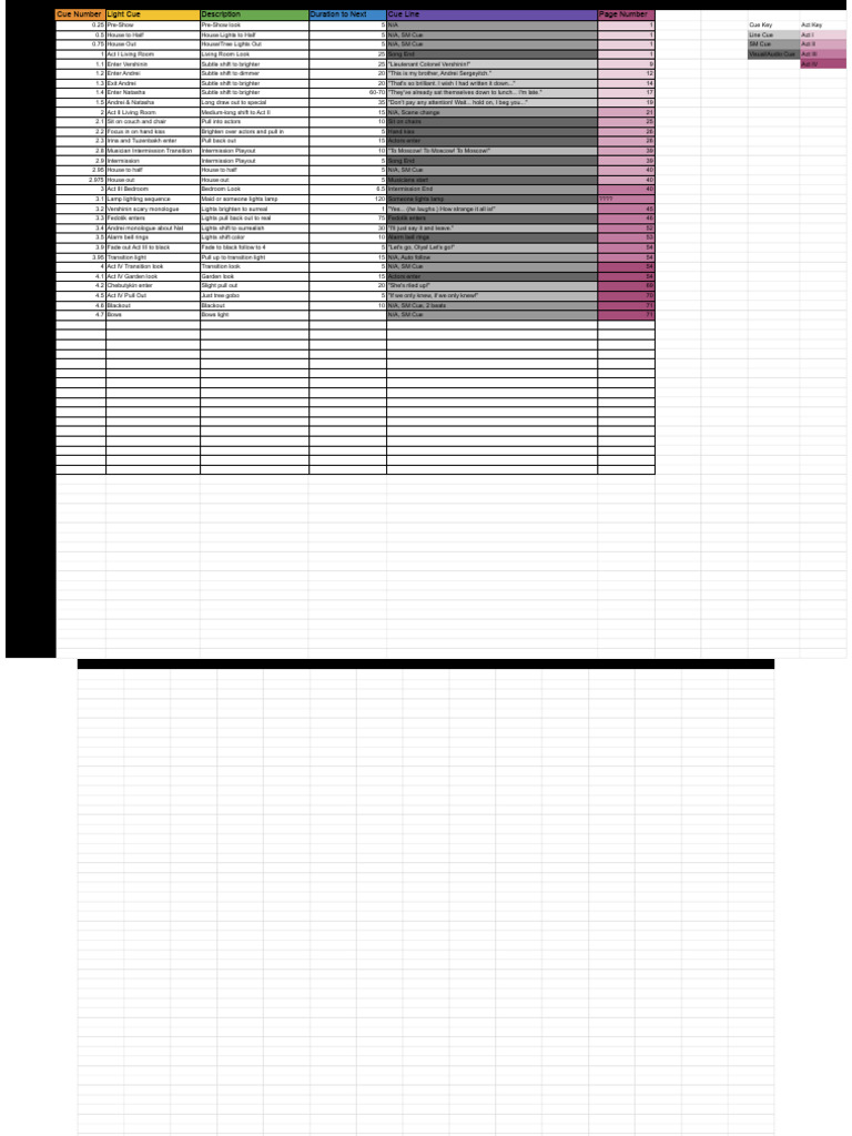 Cue List Three Sisters - Sheet1 | PDF