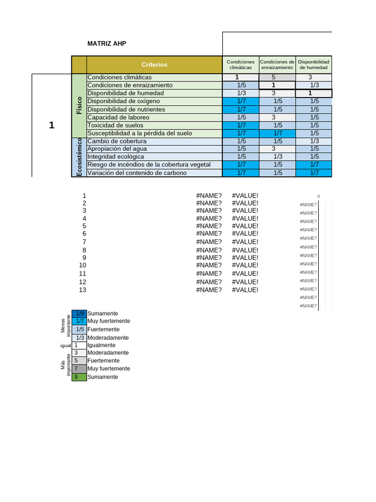 Matriz Ahp Biofisico Valledelcauca Mor Vid Cit Gua | PDF | Agrios ...