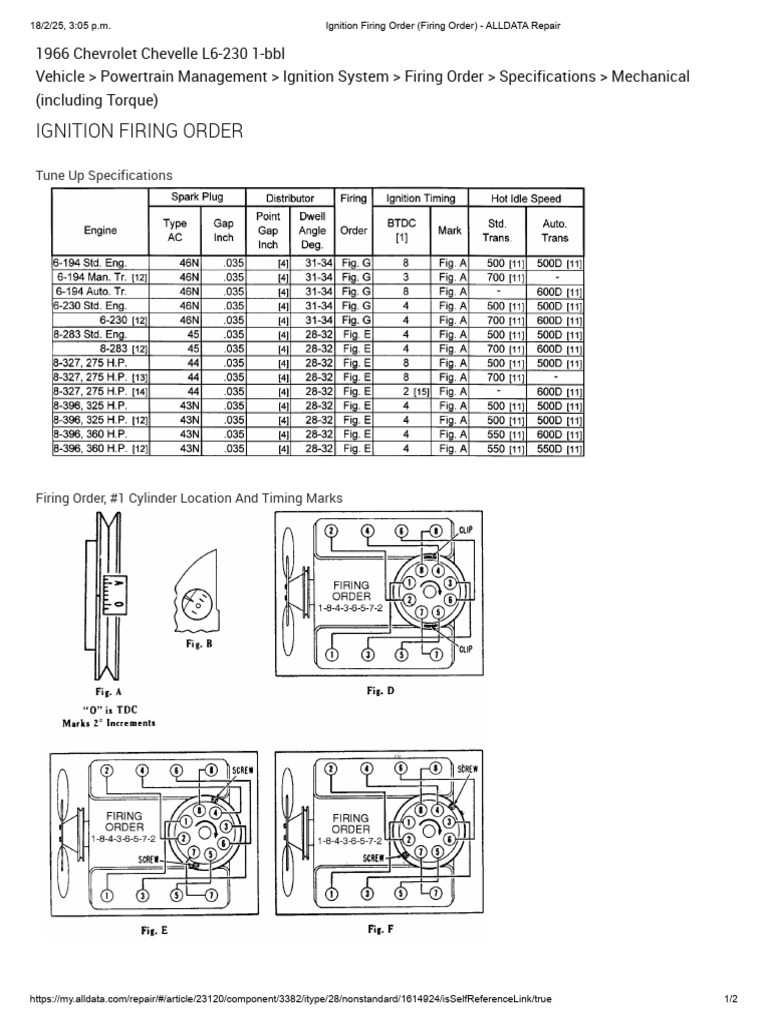 Ignition Firing Order (Firing Order) - ALLDATA Repair | PDF