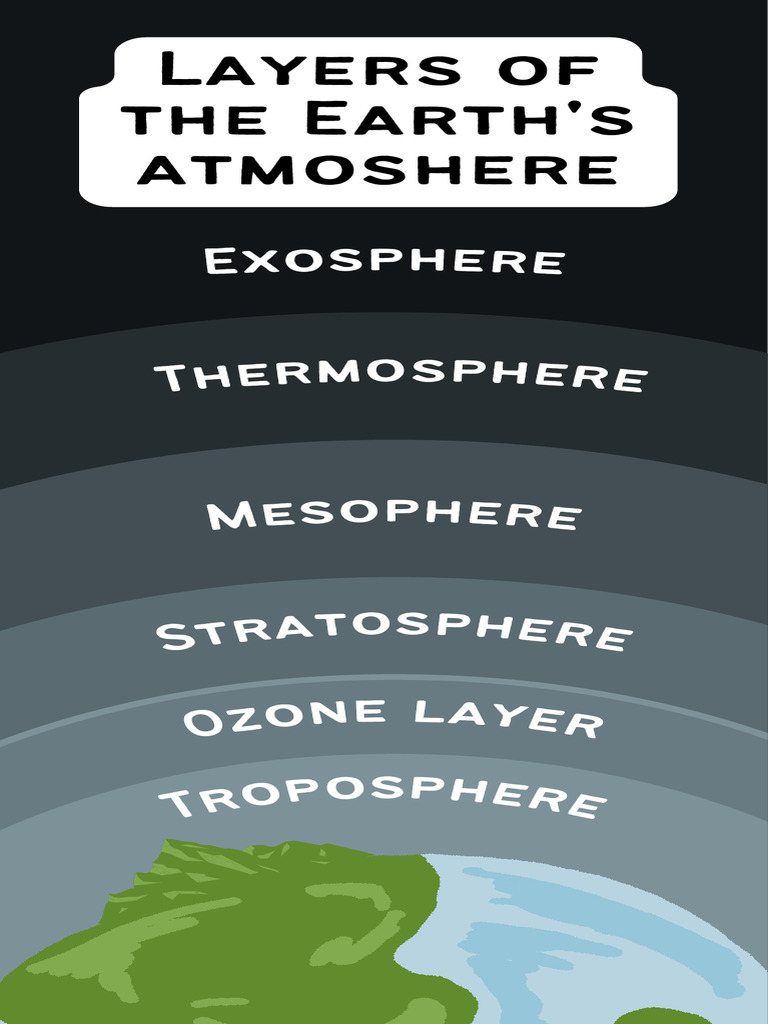 Blue Illustrated Earth's Atmosphere Layers Science Infographic | PDF