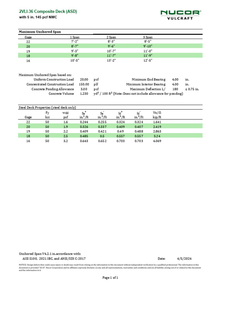 2VLI-36 Composite Deck (ASD) : Maximum Unshored Span | PDF