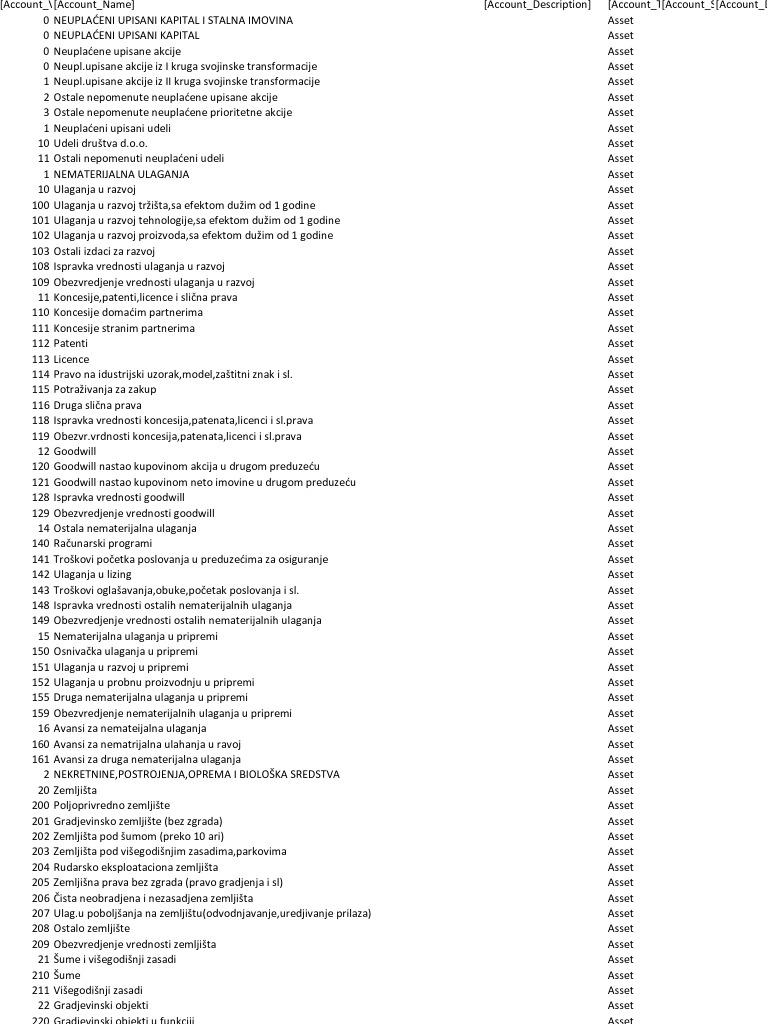 Plani Kontabel Analitik | PDF