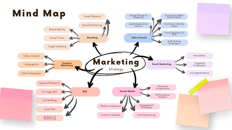Comprehensive Branding and Marketing Strategies | PDF | Search Engine ...