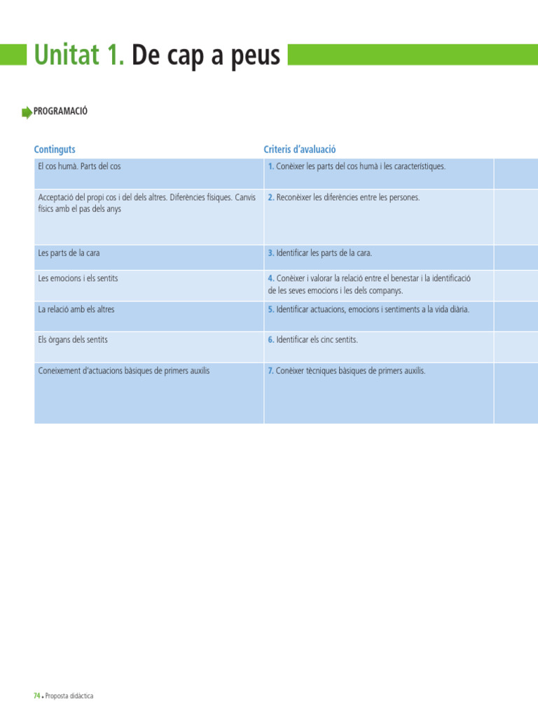 Exemple Unitat Didàctica | PDF