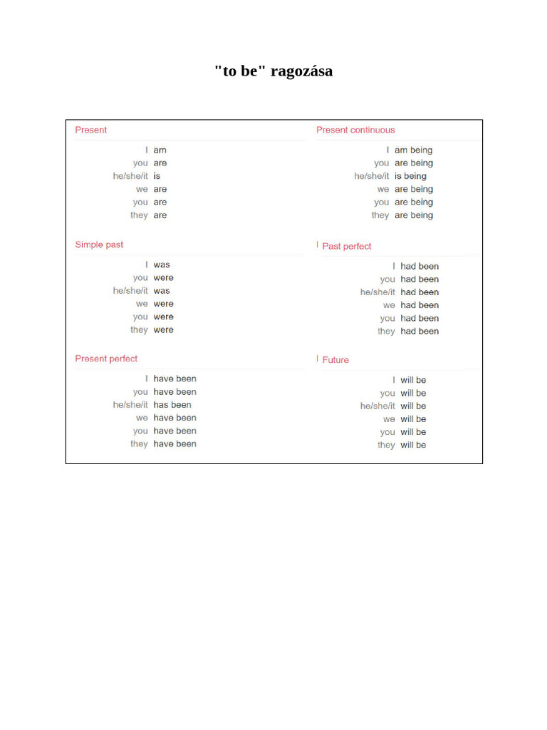 To Be Ragozása | PDF