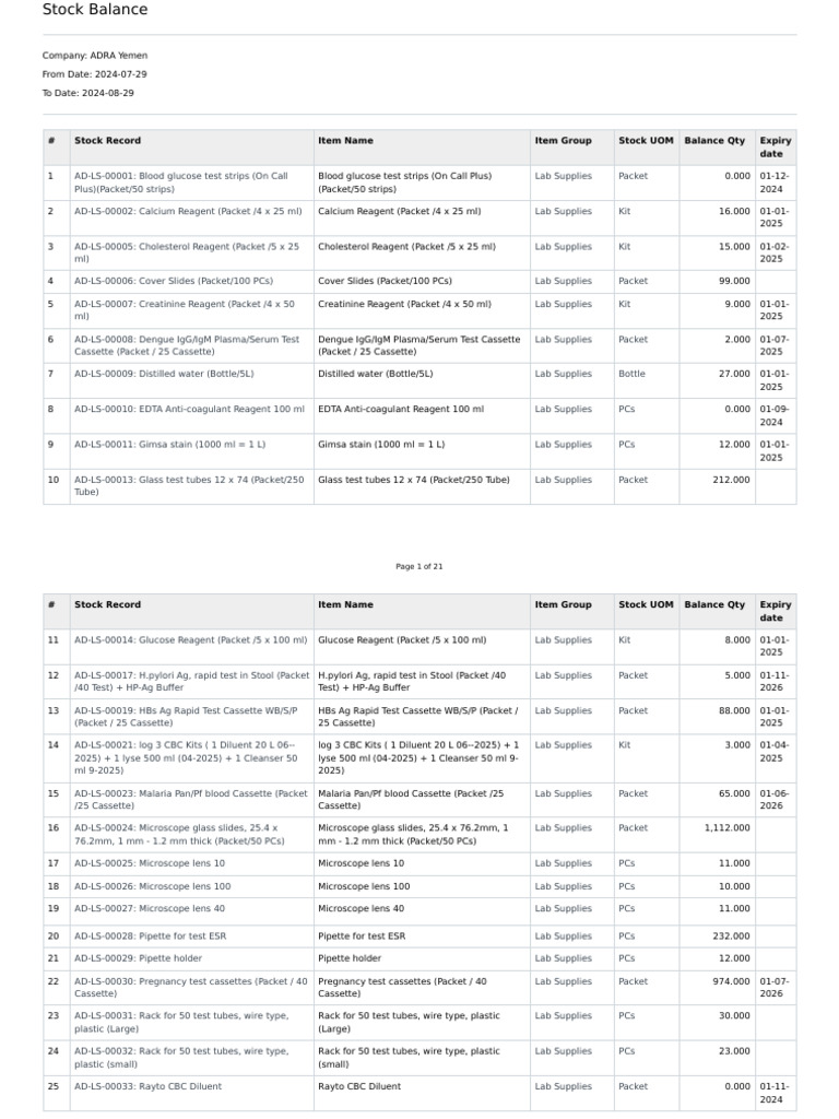 ADRA Yemen Stock Balance Report | PDF | Blood Plasma