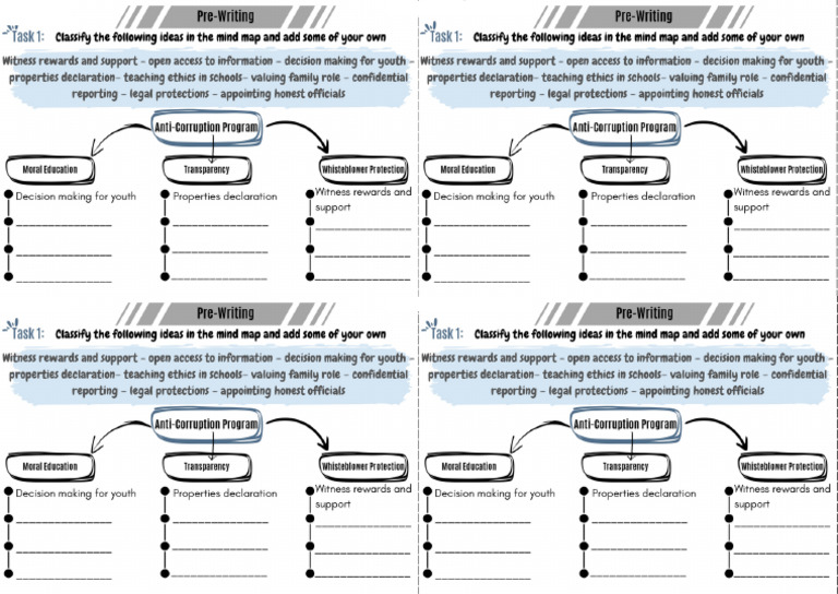 Think Pair Share Group Worksheet | PDF