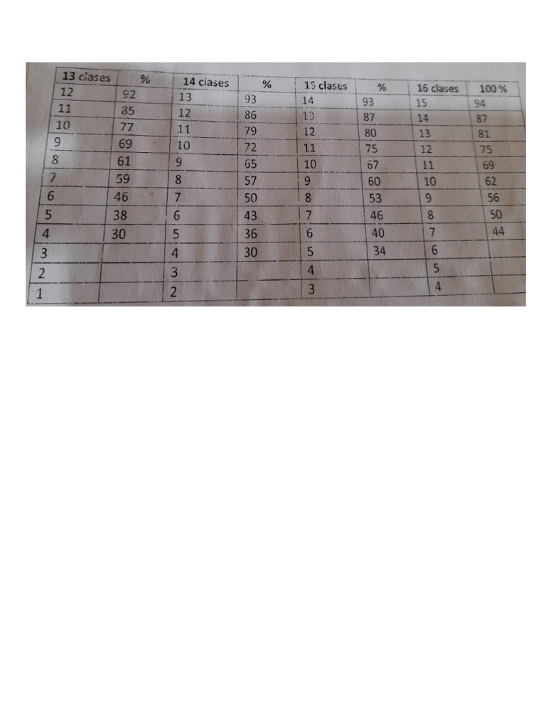 Porcentaje Clases | PDF