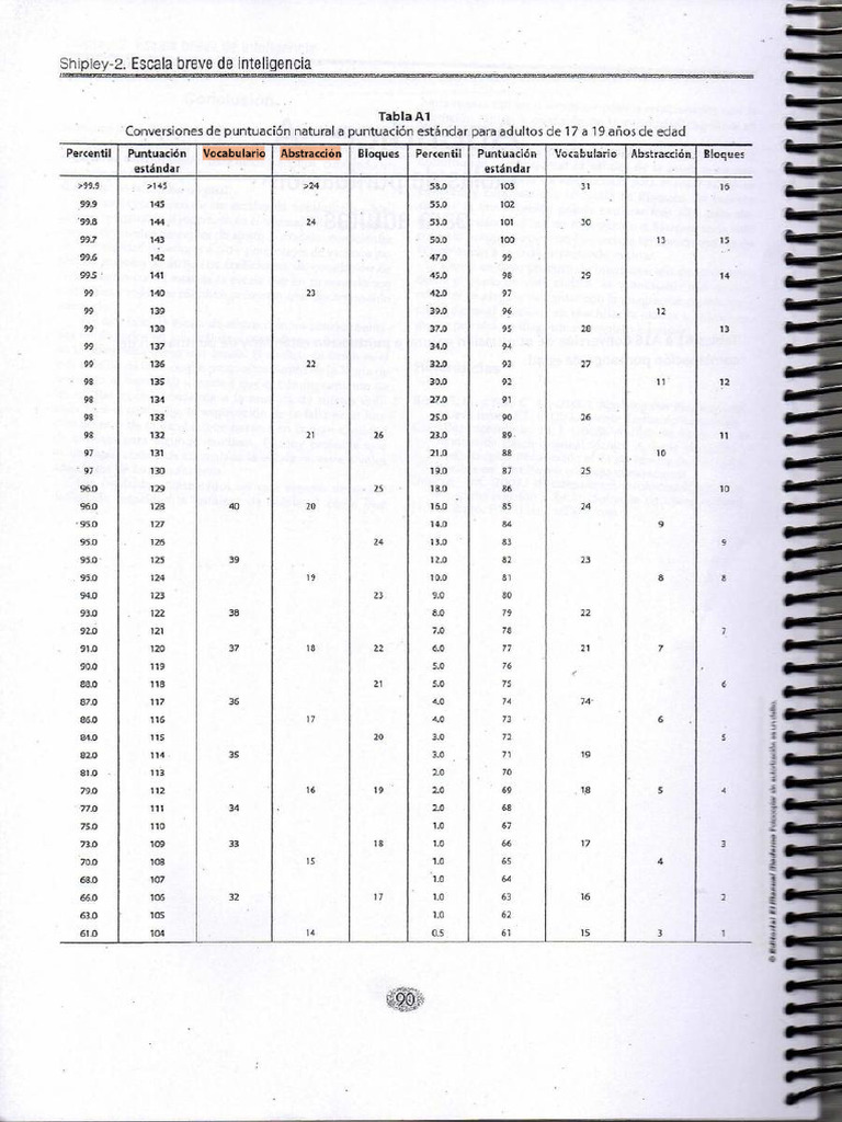 Tablas de puntuación de inteligencia Shipley-2 | PDF