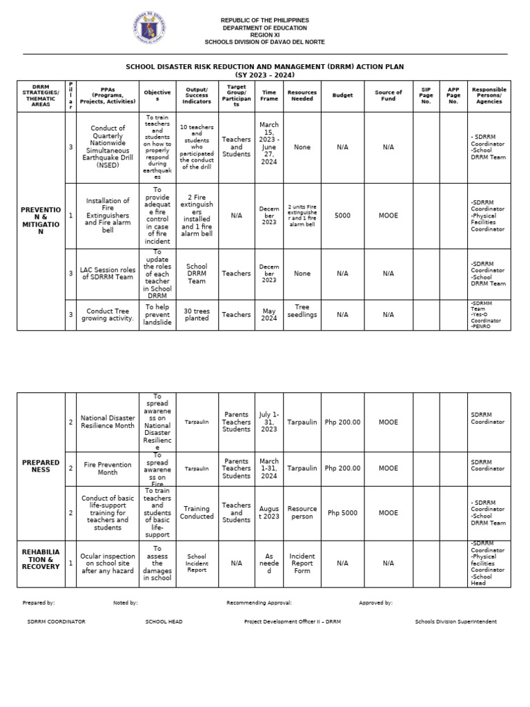 Drrm Action Plan 2023 2024 | PDF | Emergency Management | Hazards