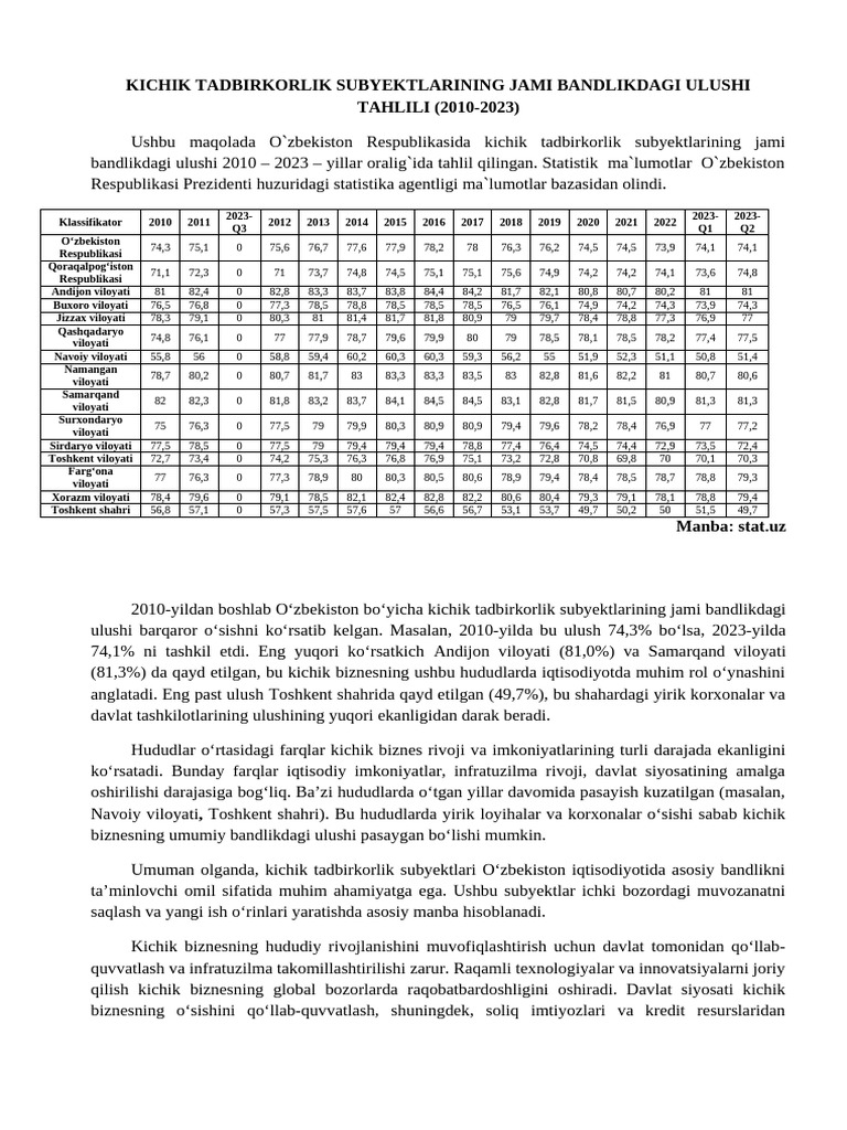maqola Sarvinoz2 | PDF