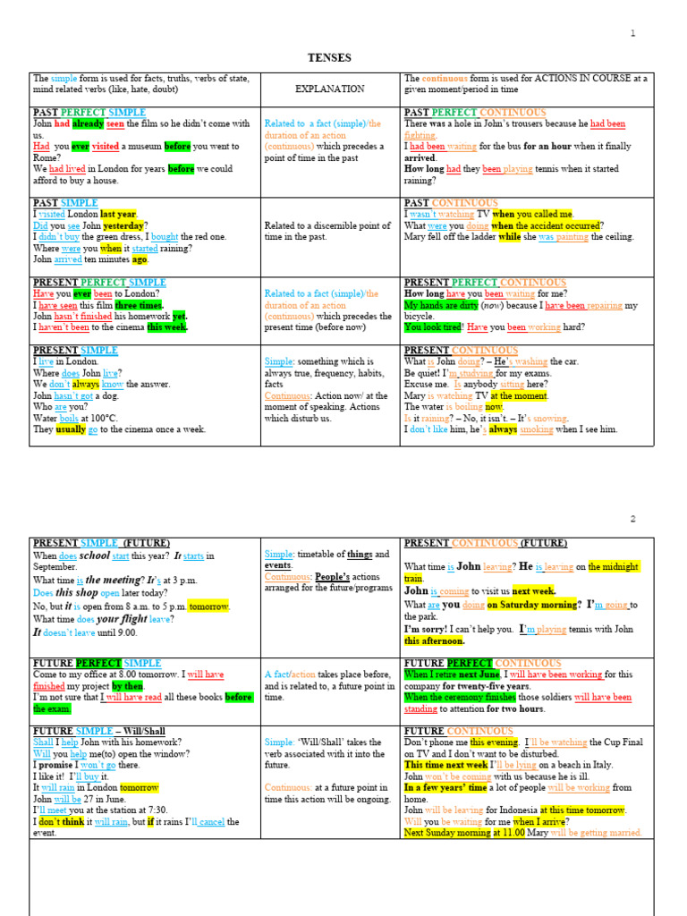tenses chart | PDF | Cost Of Living | Grammar