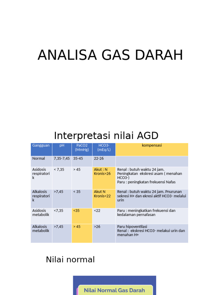 ANALISA GAS DARAH dan tugas | PDF