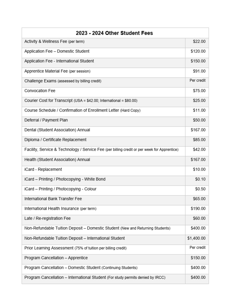 Silliman University 2023-2024 Fees | PDF | Fee | Tuition Payments