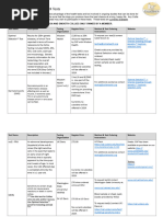 21-Days Conditioning Guide | PDF | Nutrition | Diet & Nutrition
