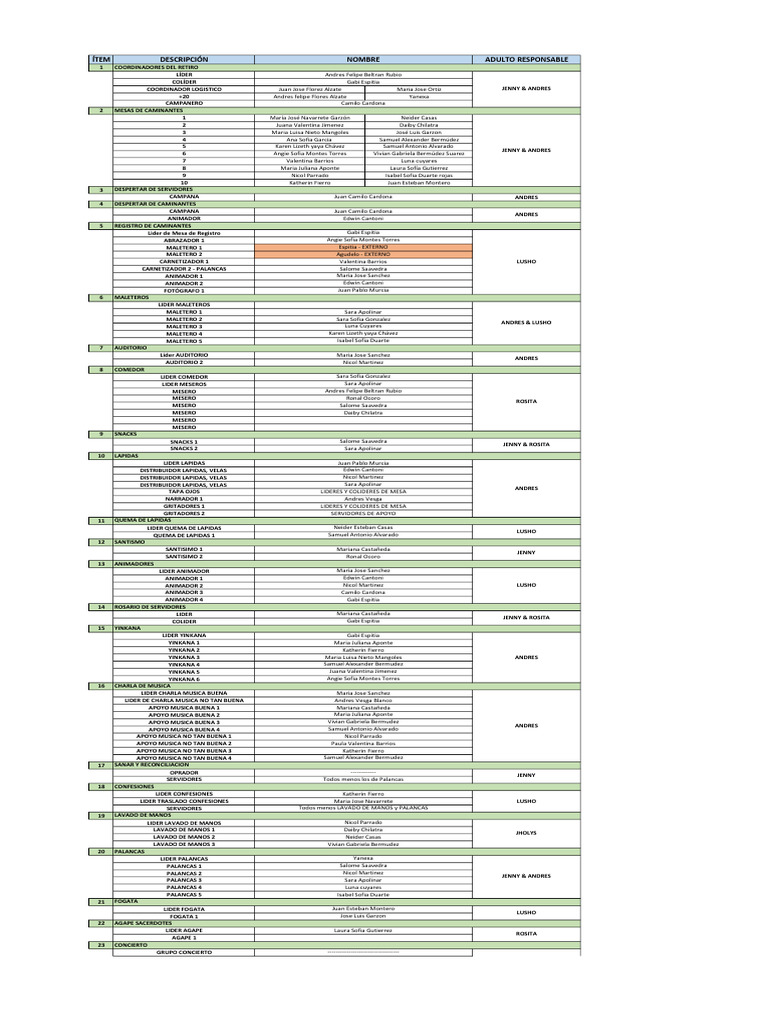 Funciones Servidores 2°temporada NSM | PDF