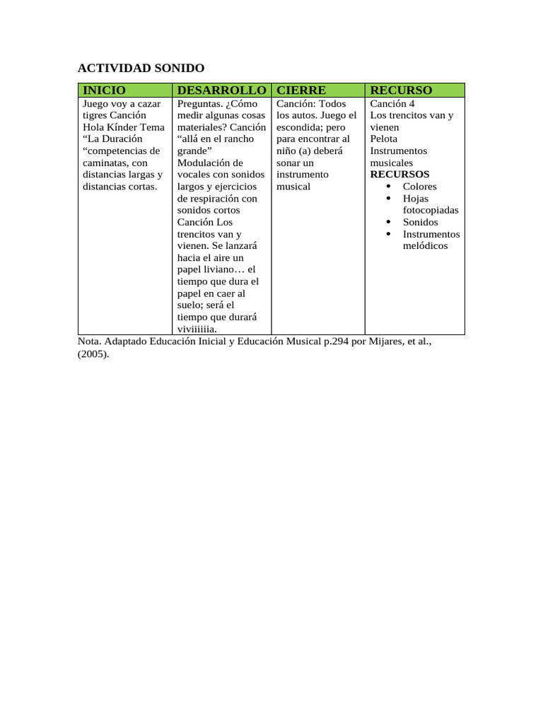 Actividad Sonido | PDF