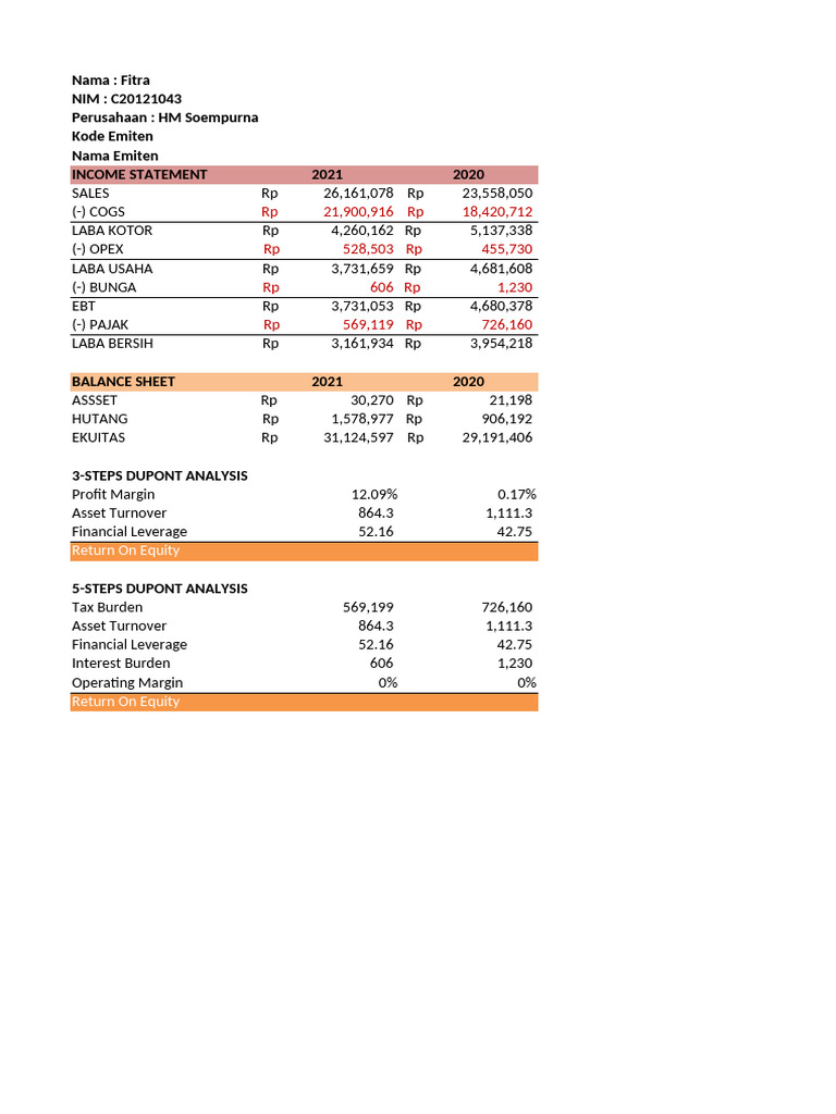Analisis Dupont | PDF
