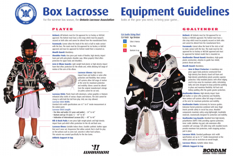 Box Guidelines | PDF