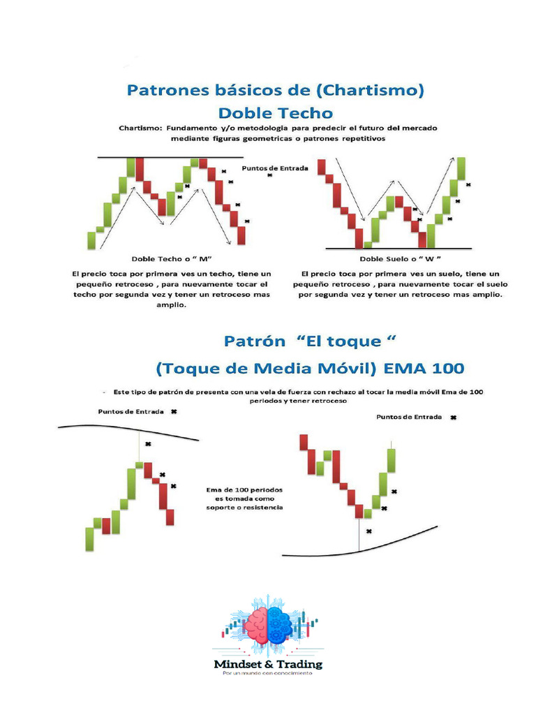 Patrones chartistas - Mindset&trading (1) | PDF