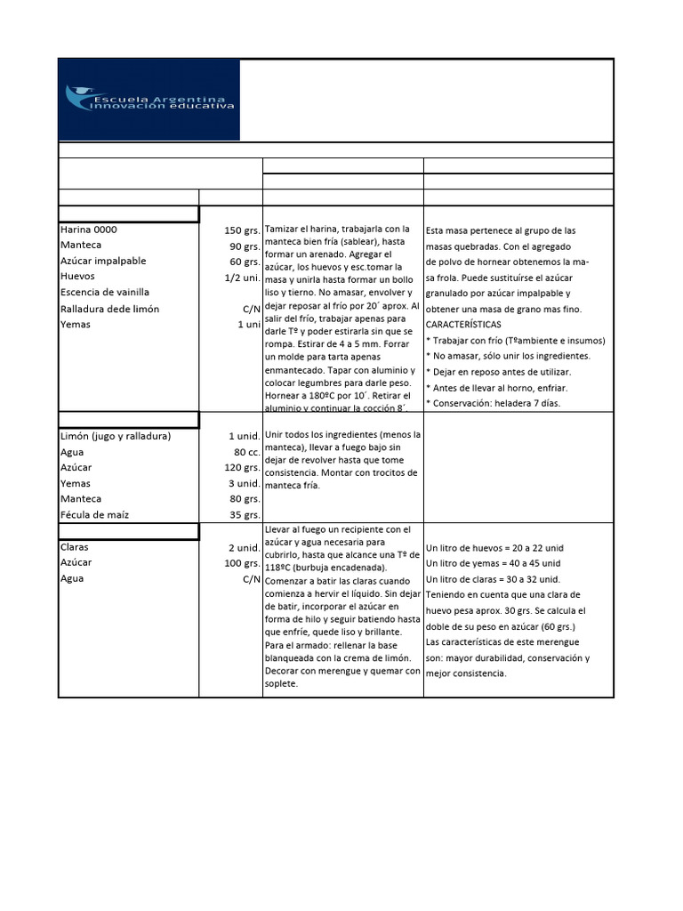 CLASE 1 Lemon Pie | PDF | Confitería | Merengue