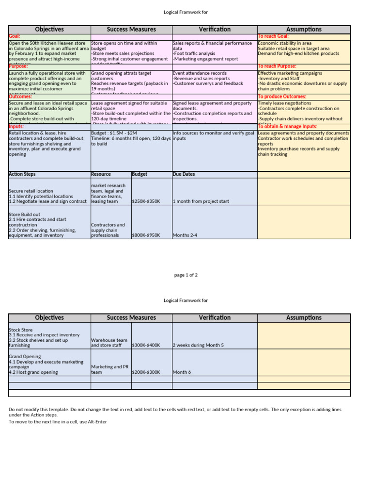 Kitchen Heaven Store Launch Plan | PDF | Inventory | Retail