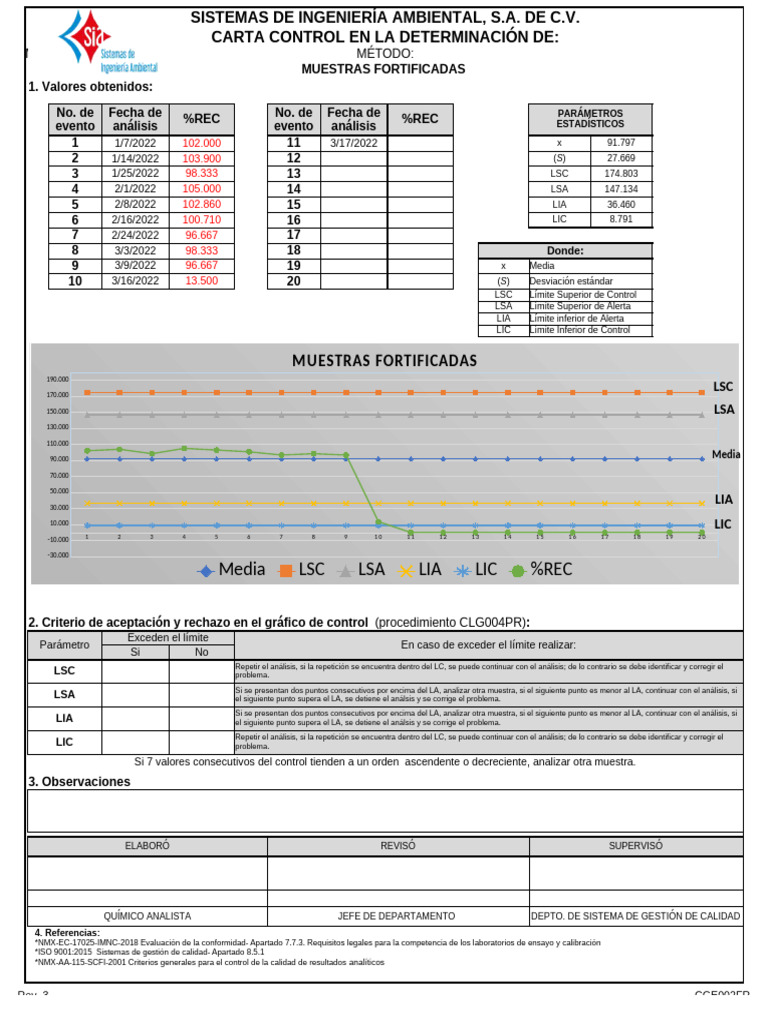 Carta de Control para Análisis de Calidad | PDF | Sistema de manejo de ...