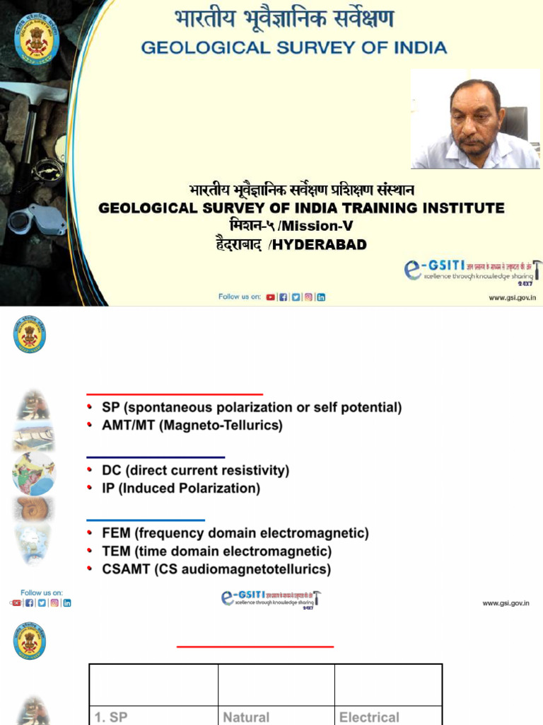 Electrical Methods in Geophysics Overview | PDF | Electrical ...