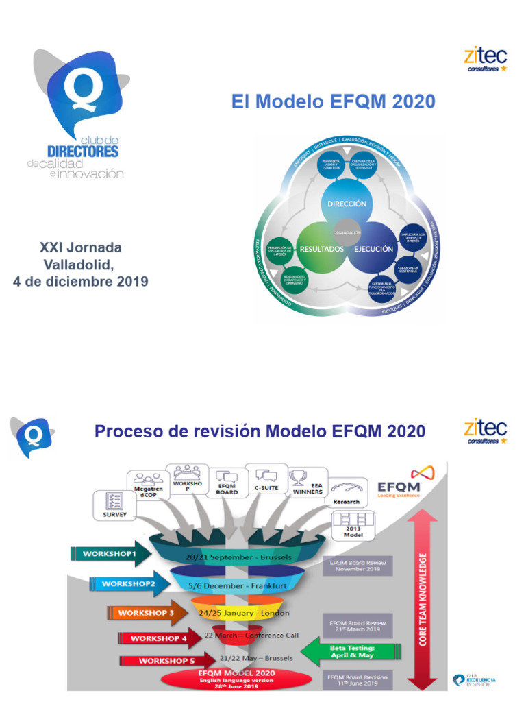 Nuevo-Modelo-EFQM-2020 | PDF | Liderazgo | Sustentabilidad